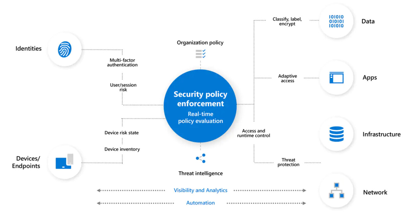 Microsoft365 Ems – M365 E5 E3 違い – KZZTYJ
